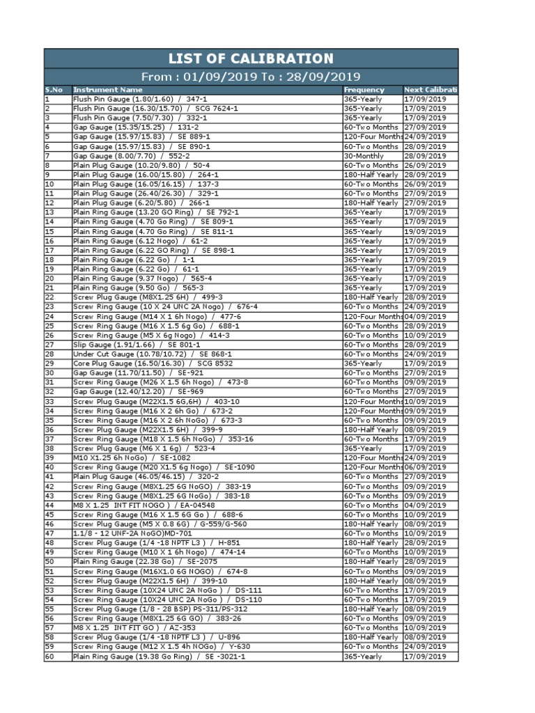 List of Calibration: From: 01/09/2019 To: 28/09/2019 | PDF ...