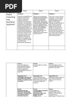 Bloom's Taxonomy Verb (Tagalog) | PDF