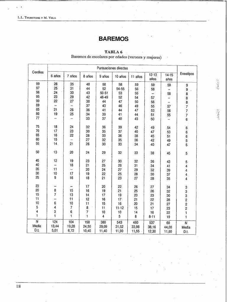 Caras - Baremos | PDF