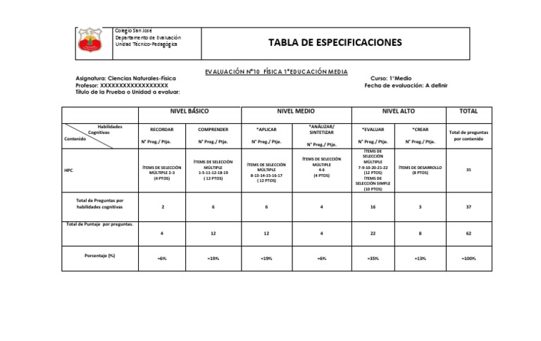 Evaluación de Ciencias Naturales-Fisica Tabla de Especificaciones | PDF | Aprendizaje | Cognición