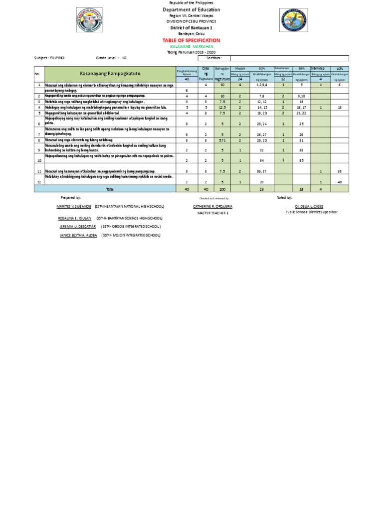 TOS GRADE 10 2nd Grading | PDF