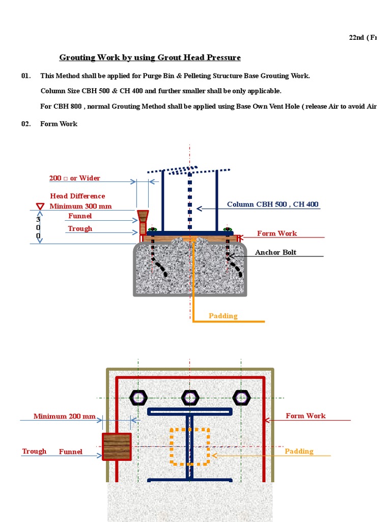 Base Plate Grouting Procedure Guide | PDF | Mechanical Engineering | Nature