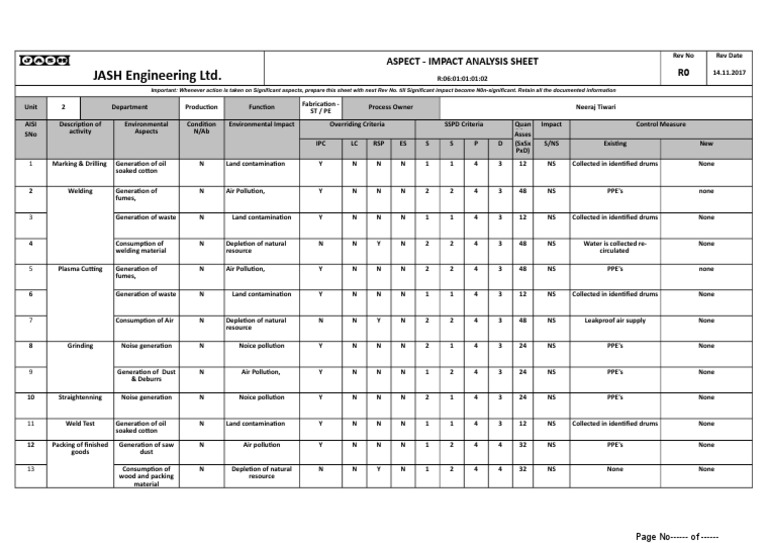 JASH Engineering LTD.: Aspect - Impact Analysis Sheet R0 | PDF ...