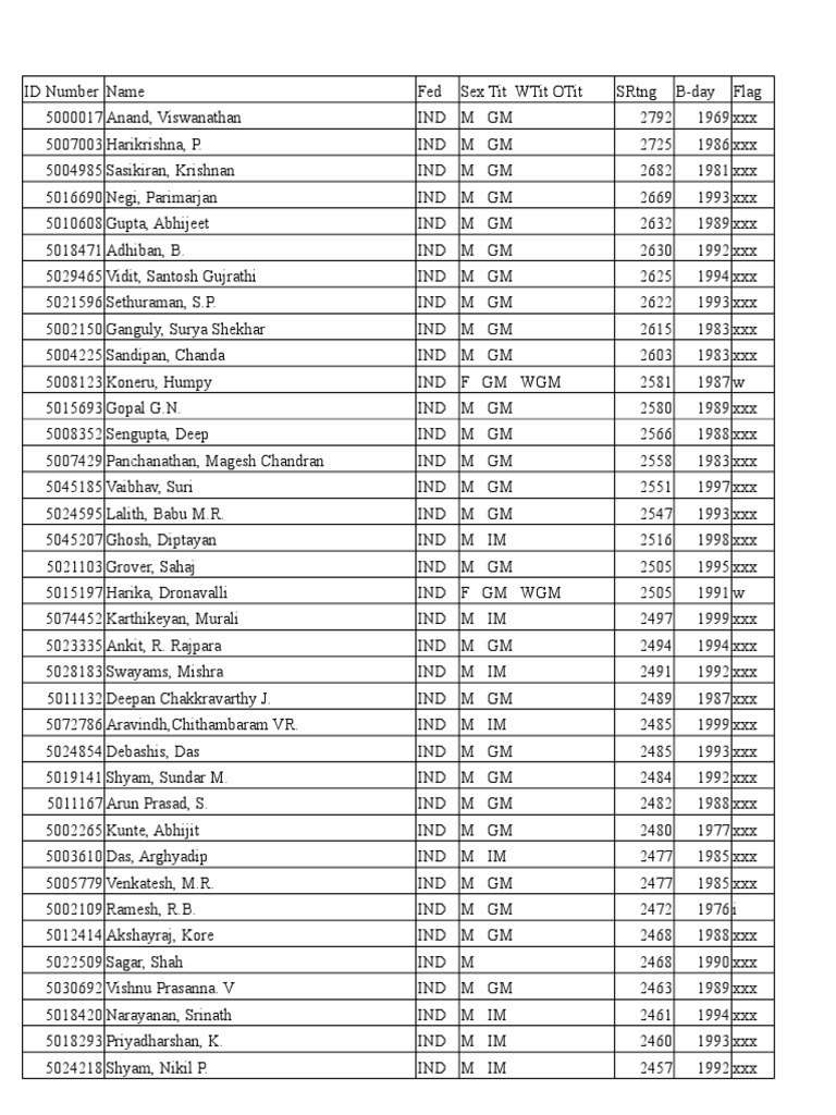 chess-rating-list-2012