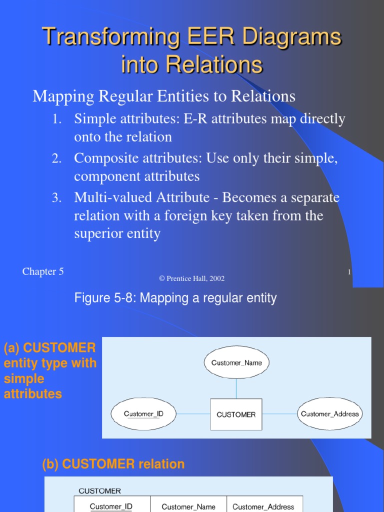 Transforming EER Diagrams Into Relations: Mapping Regular Entities To Relations | PDF | Data ...