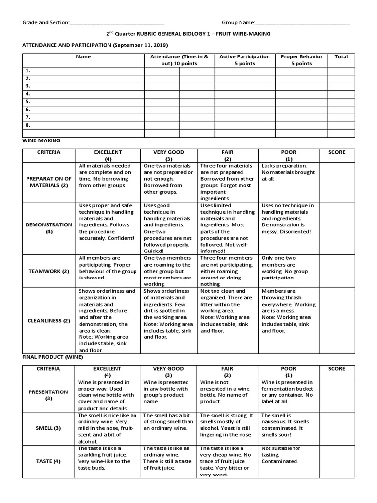 Rubric | PDF | Wine | Taste