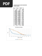 Intrinsic Viscosity Table PDF | PDF | Verification And Validation ...