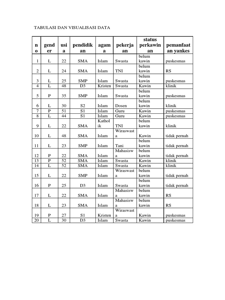 Tabulasi Dan Visualisasi Data | PDF