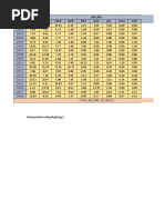 Kingspan-Single Span Load Tables For Multichannel Floor Beams | PDF ...