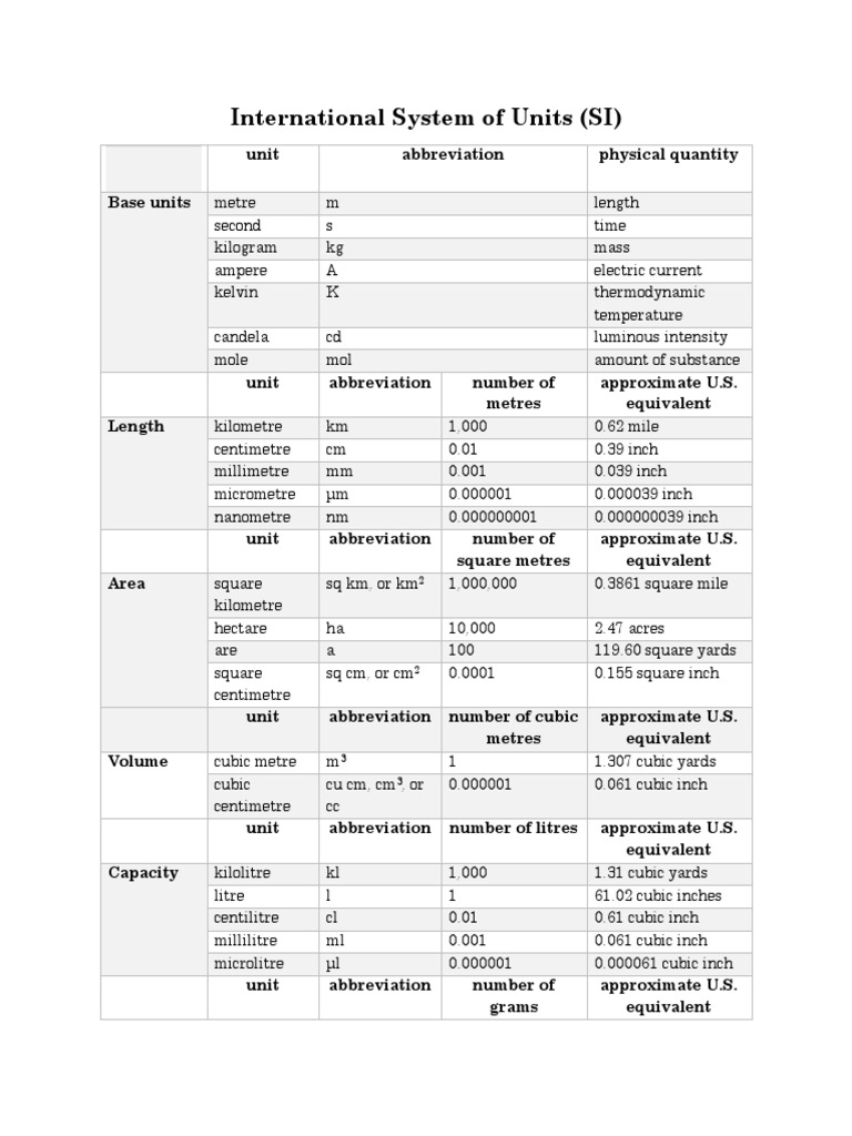 International System of Units | PDF | Litre | Quantity