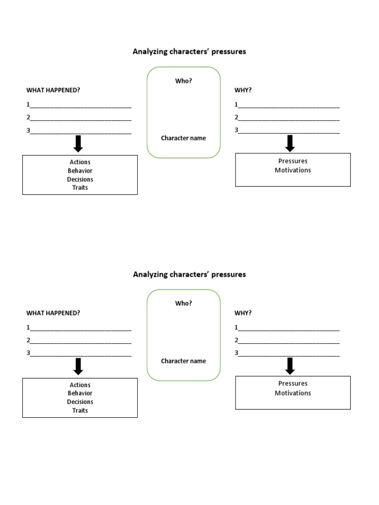 Character Pressure Analysis Template | PDF | Career & Growth | Games ...
