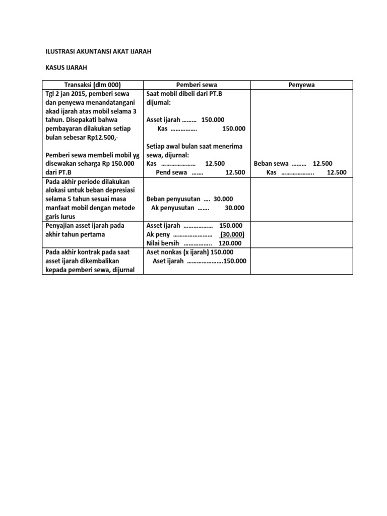Ilustrasi Akuntansi Akat Ijarah | PDF