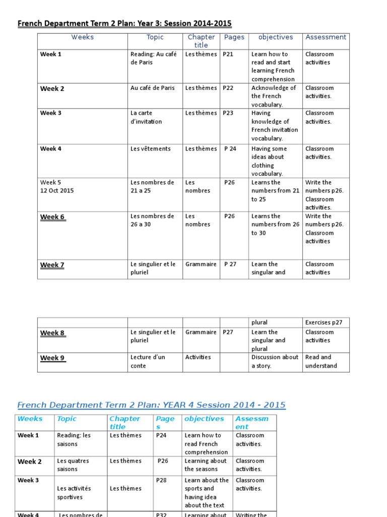 French Curriculum Plan: Year 3-5 Overview | PDF | French Language ...