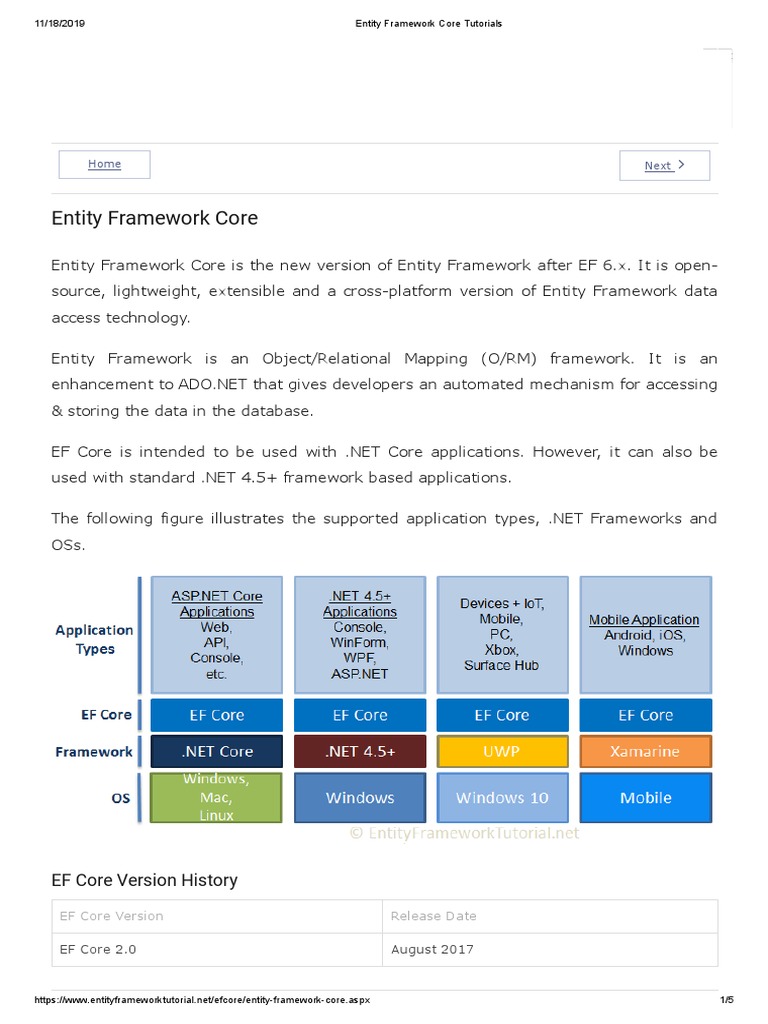 Entity Framework Core Tutorials Pdf Entity Framework Databases