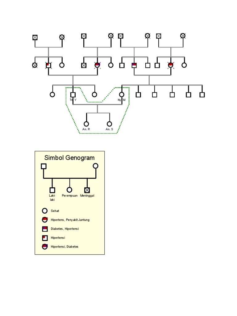 Genogram | PDF