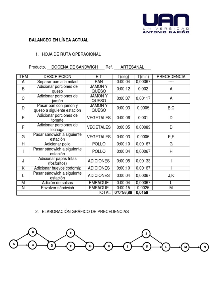 Balanceo de Linea | PDF | Comida y bebida | Cocinando