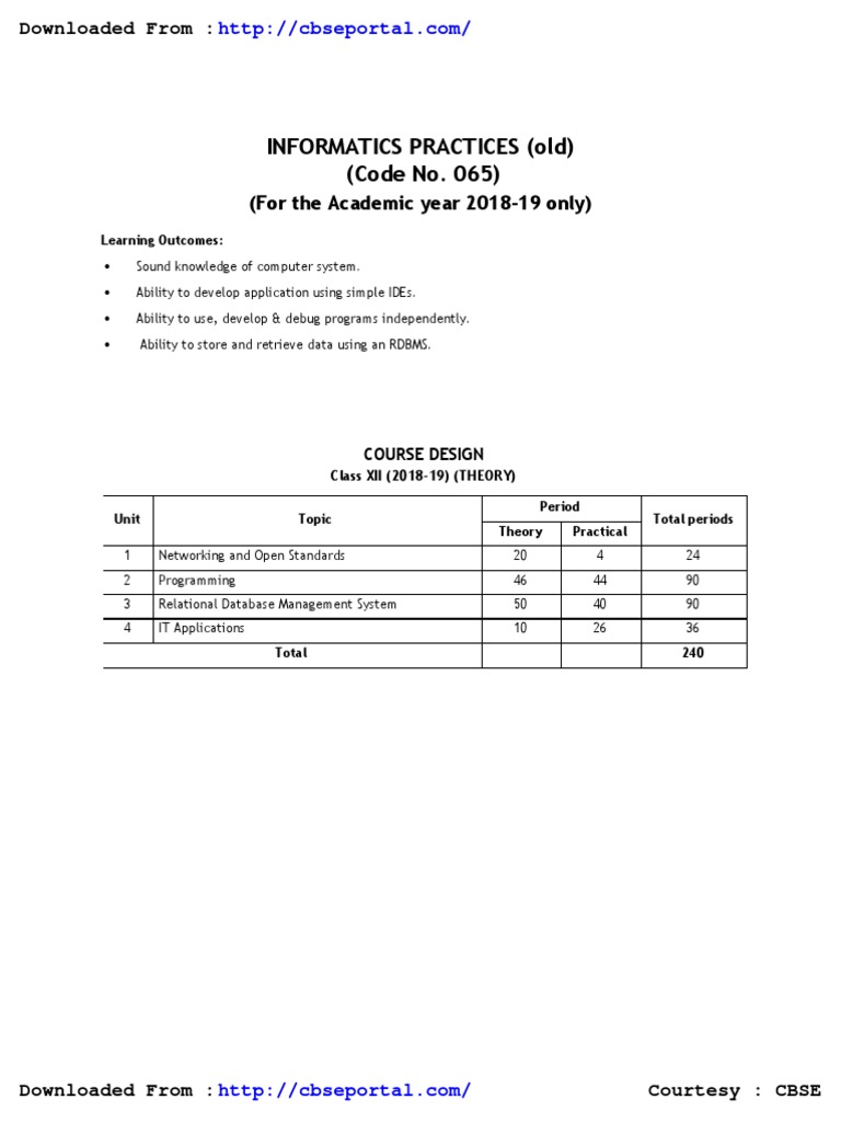 Informatics Practices 2018-2019 | PDF | Computer Network | Information ...