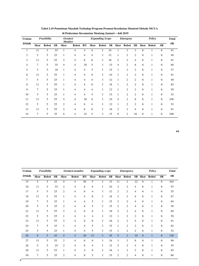 Tabel Perhitungan Mcua | PDF
