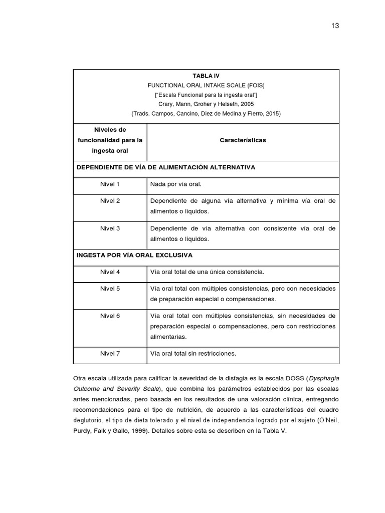 Escala Fois Español | PDF | Comida y bebida | Nutrición