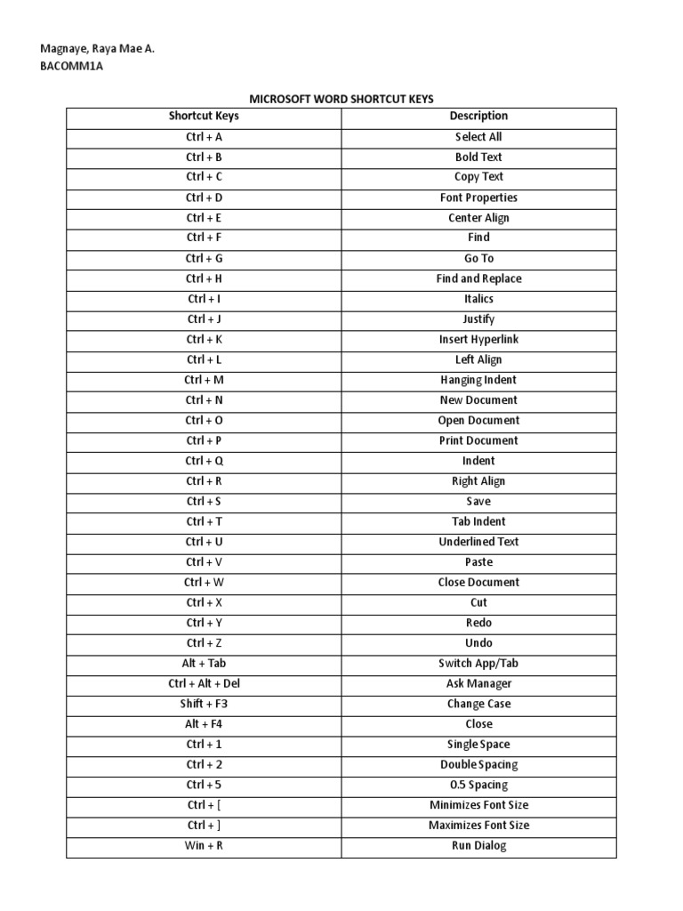 Essential Microsoft Word Shortcut Keys | PDF | Human–Computer Interaction | Printing