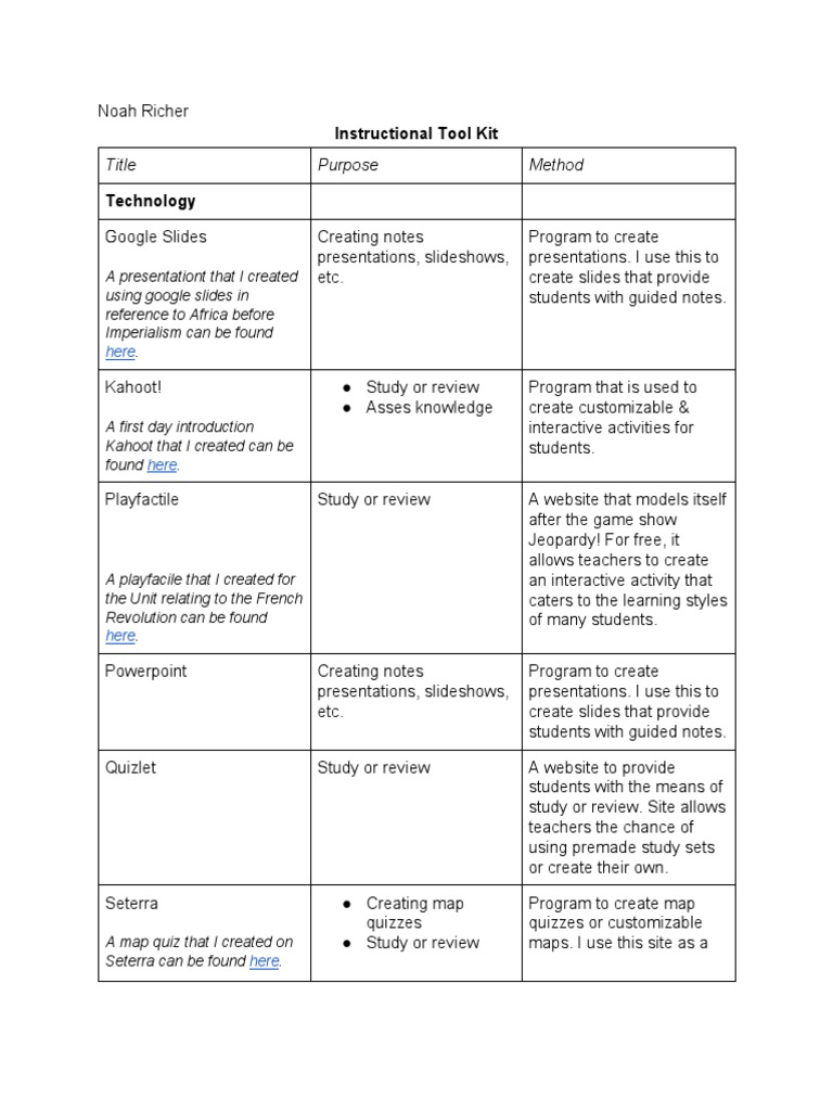 Instructional Tool Kit Overview | PDF | Attention | Communication