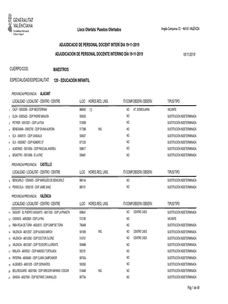 Pue Prov | PDF | Modificación de comportamiento | Aprendizaje