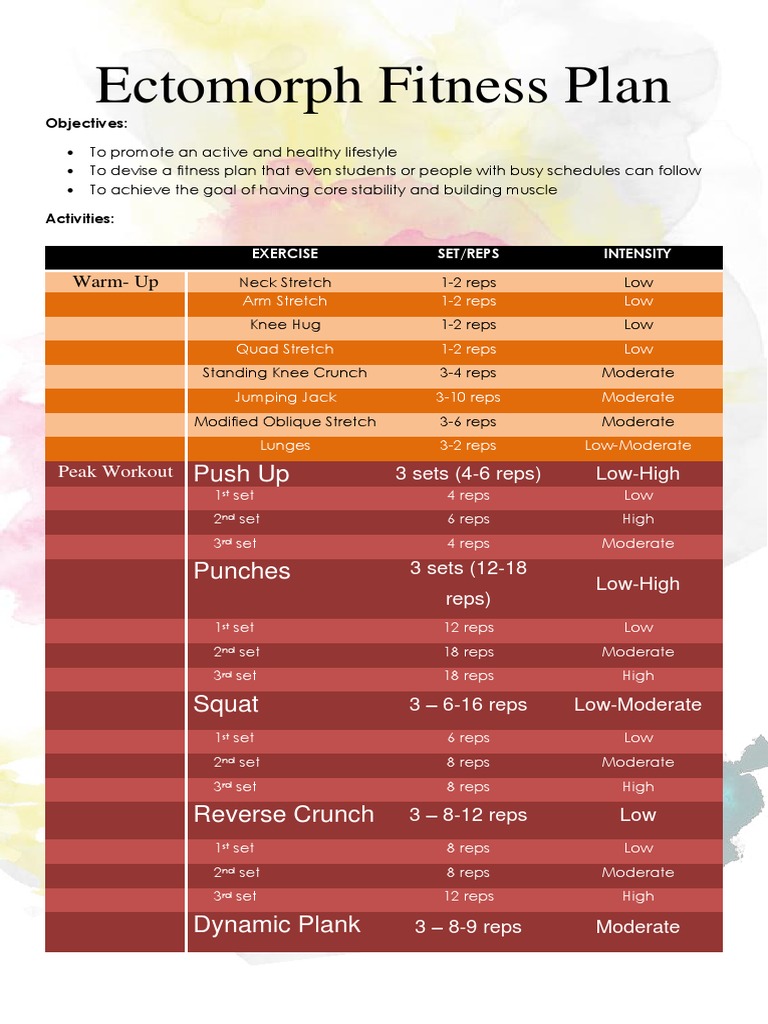 Ectomorph Fitness Plan: Push Up | Download Free PDF | Physical Exercise ...