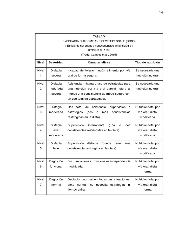 Escala DOSS | PDF | Dieta | Nutrición