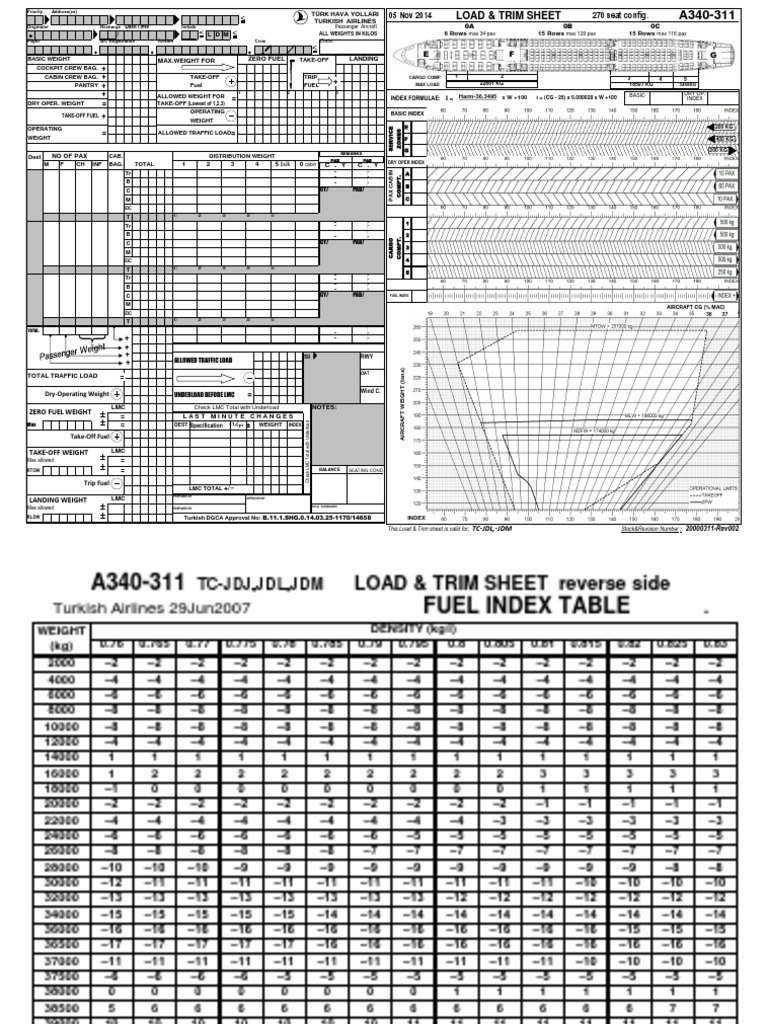 Thy AHM560 A340-300 Loadsheet | Download Free PDF | Aerospace | Aeronautics