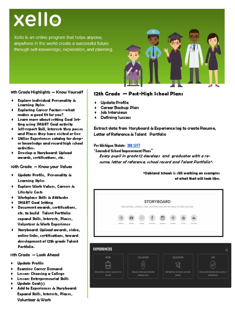 Staff Meeting Xello Overview | PDF