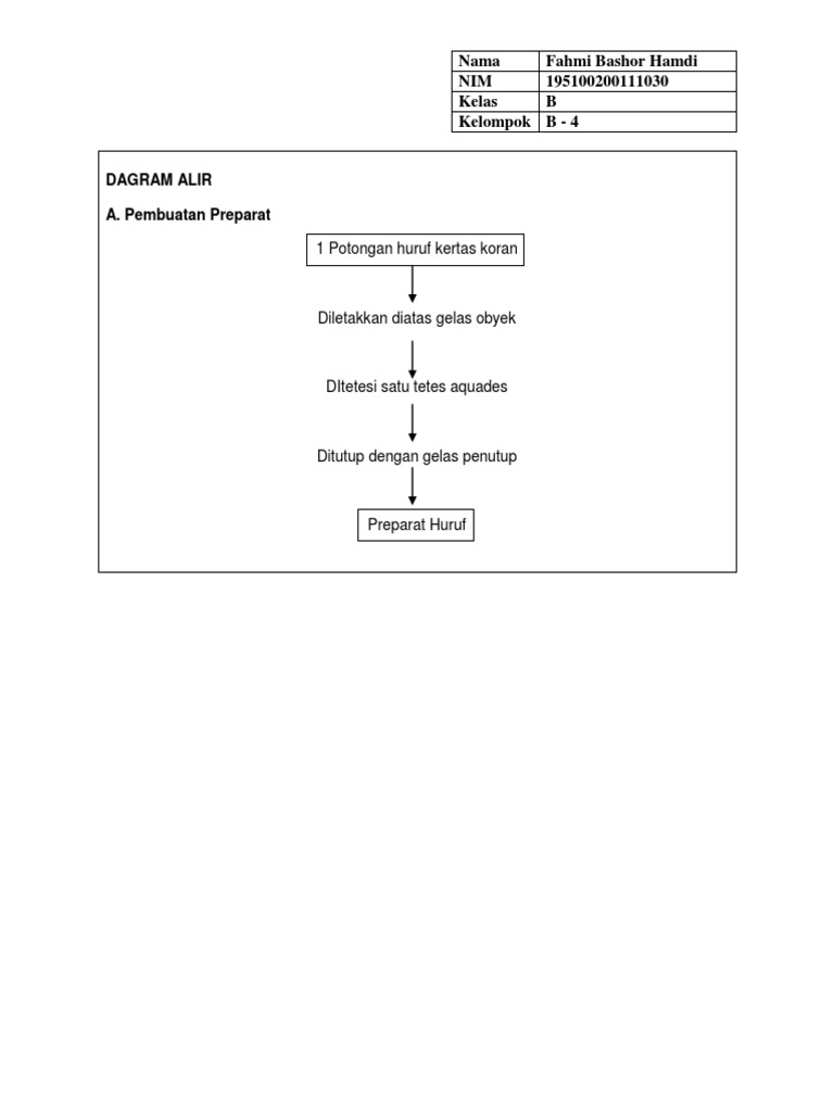 Diagram Alir Penggunaan Mikroskop | PDF