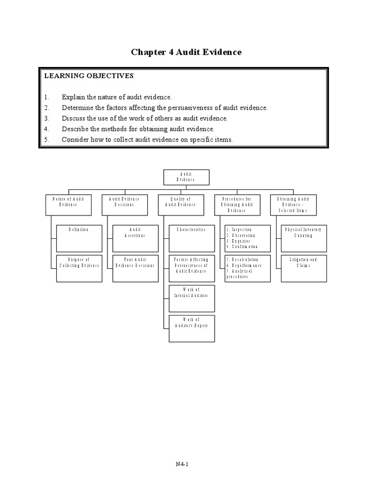 Chapter 4 Audit Evidence: Learning Objectives | PDF | Financial Audit ...
