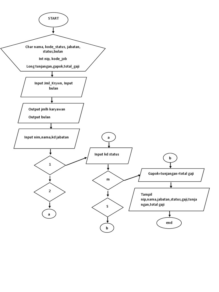 Flowchart Penggajian Karyawan Sederhana | PDF