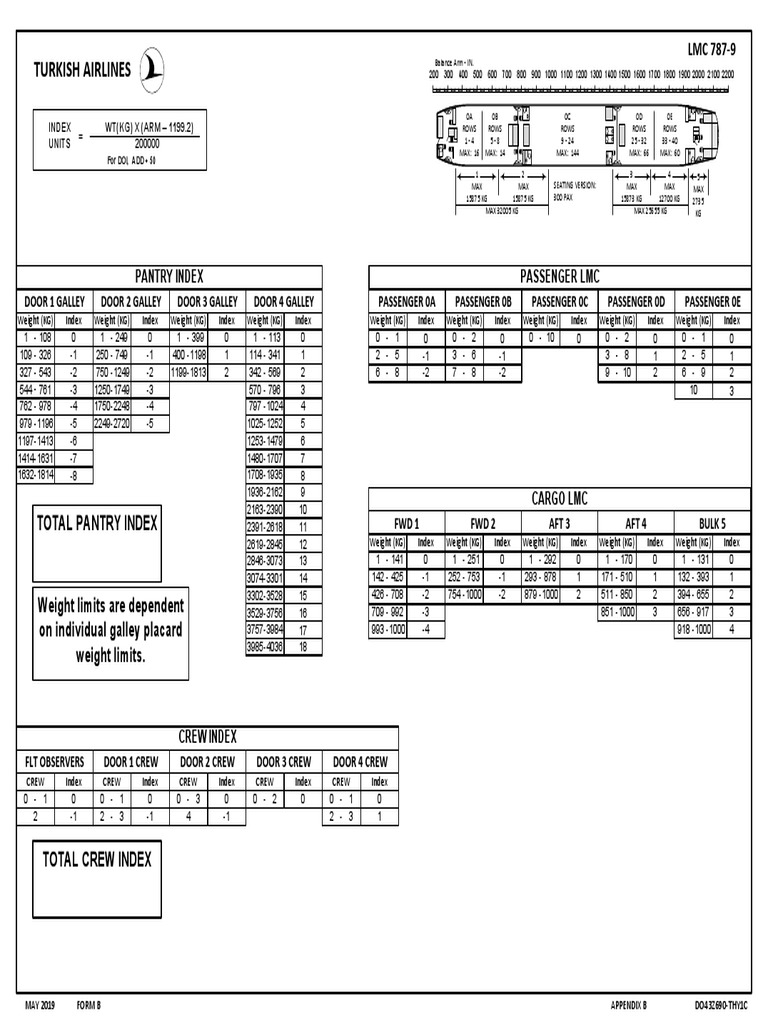 B787-9 Load & Trim Sheet Example | PDF | Aeronautics | Vehicles