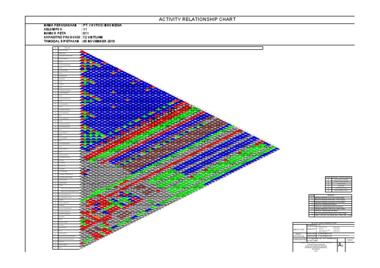 Activity Relationship Chart | PDF | Entertainment (General)