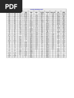 Pressure Unit Conversion Table | PDF | Pascal (Unit) | Physics