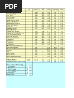 Feed Nutrient Composition - Full Table | PDF | Animal Feed | Agriculture