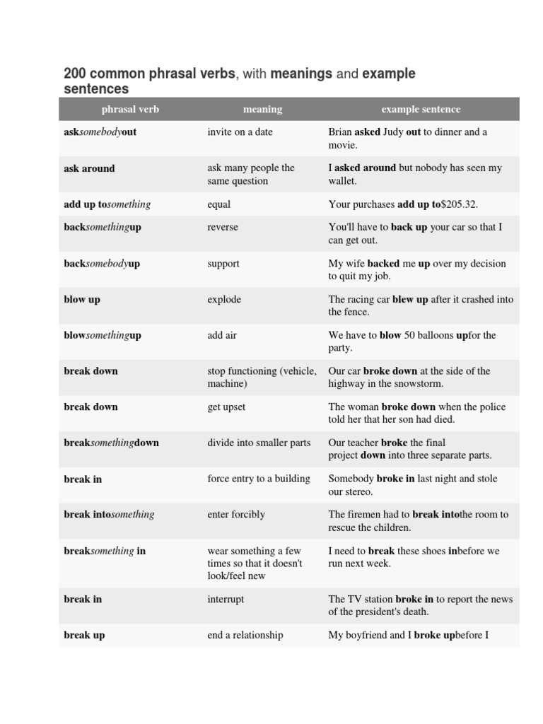 200 Common Phrasal Verbs | PDF
