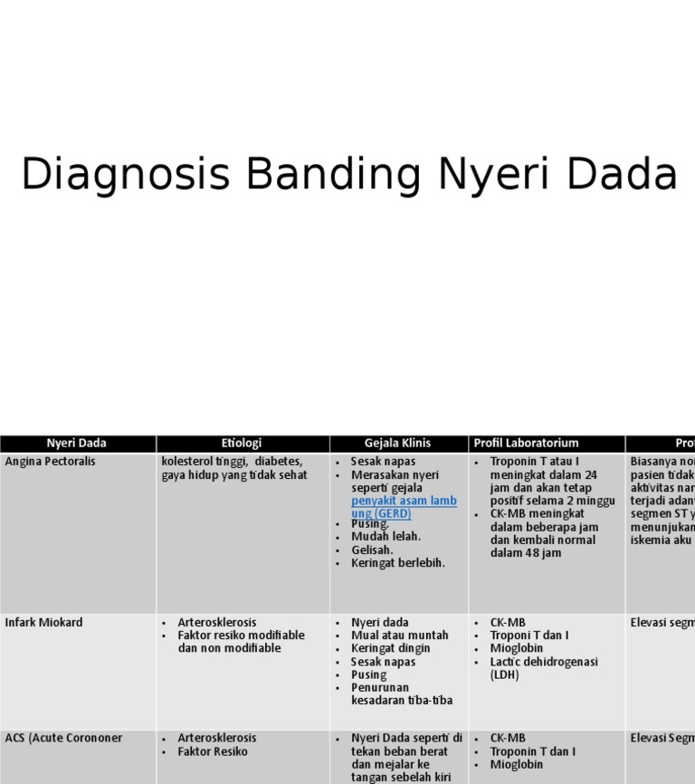 Diagnosis Banding Nyeri Dada | PDF