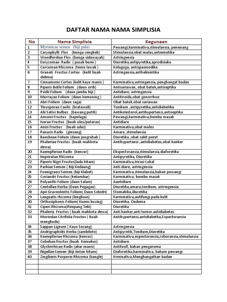 Daftar Nama Nama Simplisia 40 | PDF