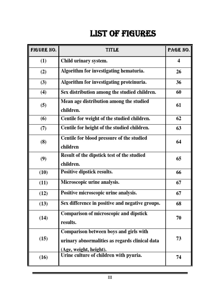 List of Figures: Figure No. Title Page No | PDF
