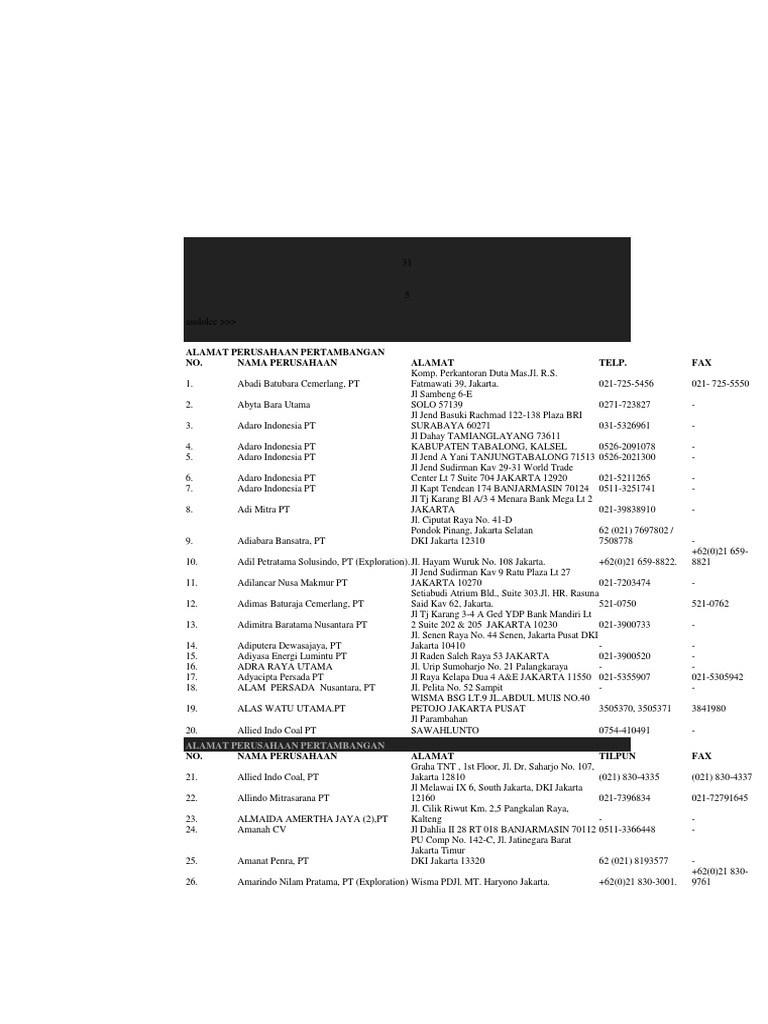 Alamat Perusahaan | PDF