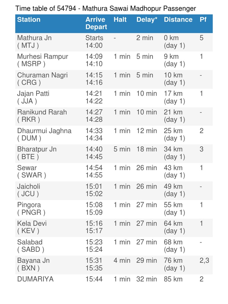 Train Schedule | PDF