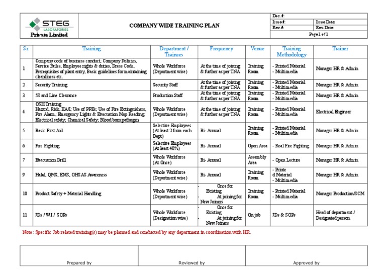 Company-Wide Employee Training Plan | PDF | Prevention | Safety