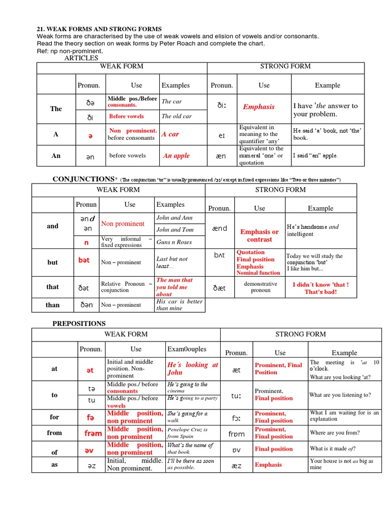 Weak Form Charts Key | PDF | Pronoun | Verb