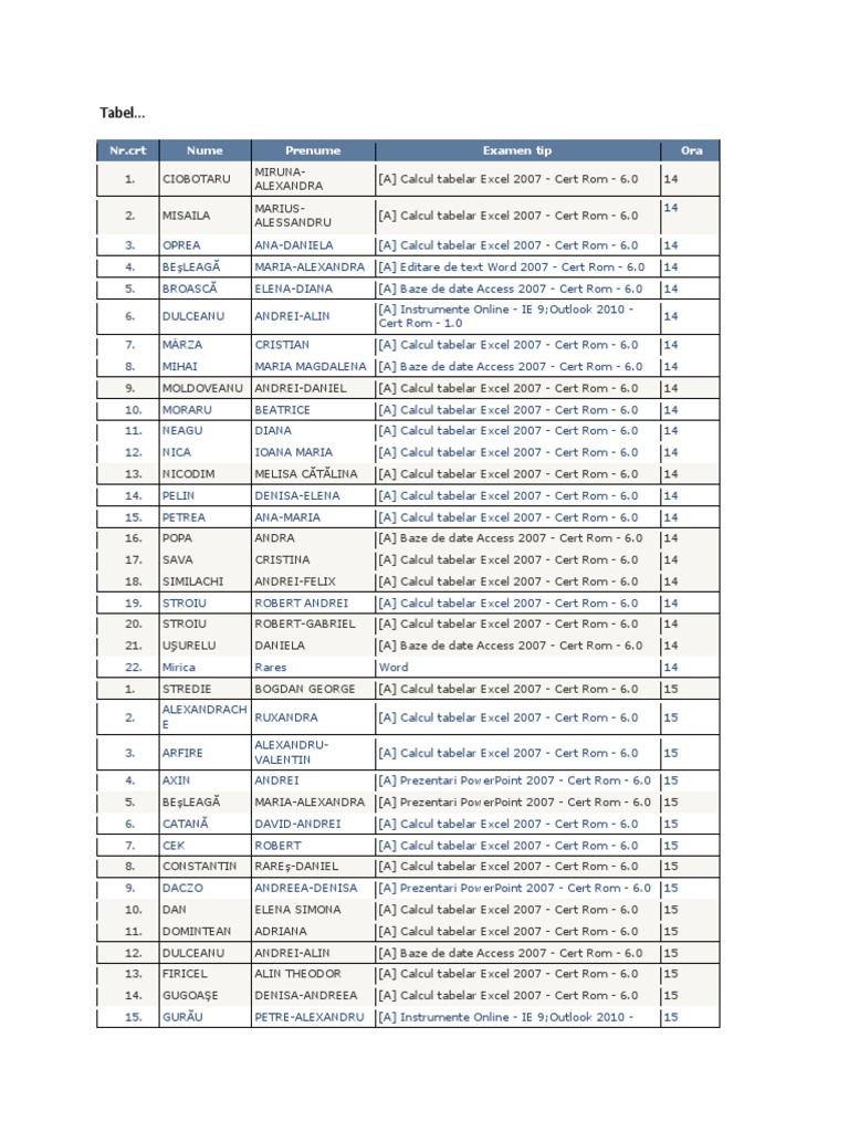 Tabel... : NR - CRT Nume Prenume Examen Tip Ora | PDF | Spreadsheet ...