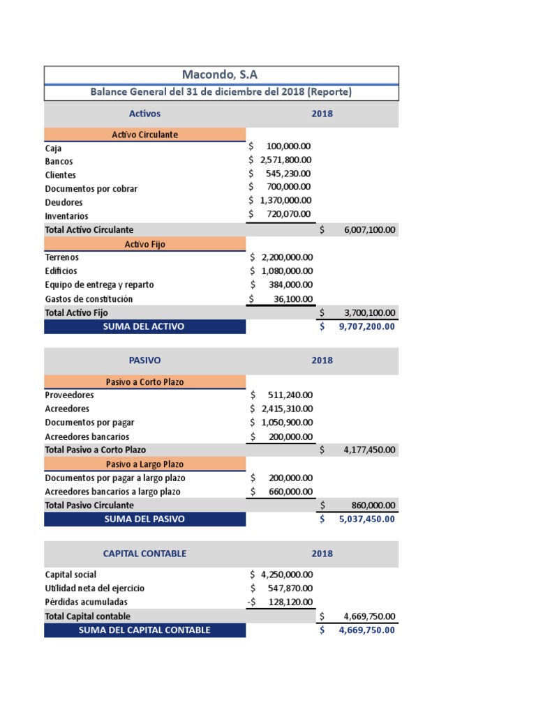 Balance General Reporte 1.1 | PDF | Hoja de balance | Contabilidad