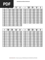 Tabla RTD Pt100 | PDF
