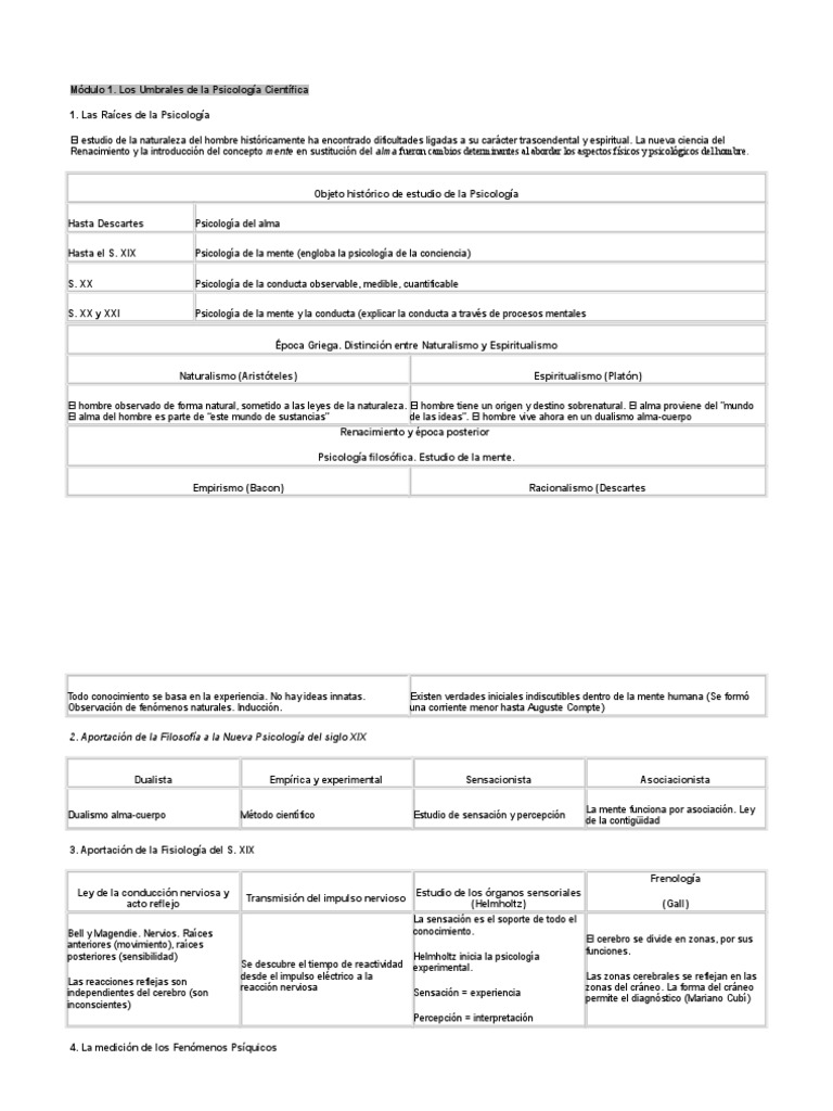 Cuadro Integrador 2 | PDF | Psicología Aplicada | Sicología