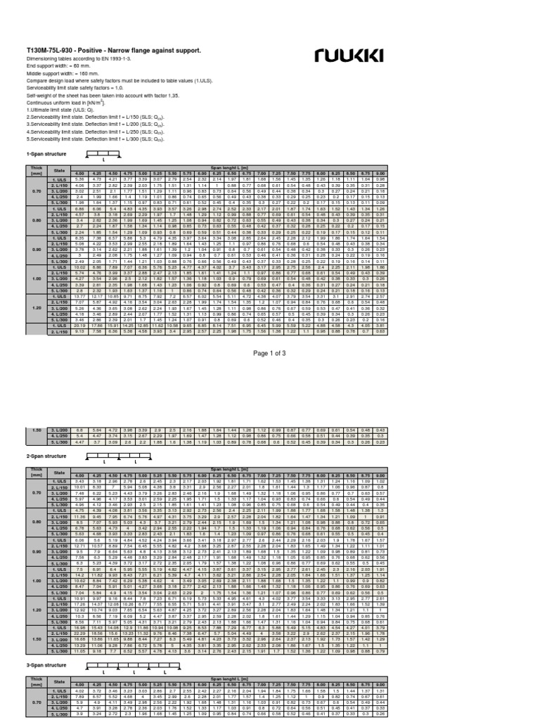 T130M-75L-930 - Positive - Narrow Flange Against Support.: 1-Span ...